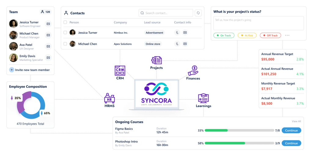 Powerful HR Software & Smart HR System Solutions - Syncora