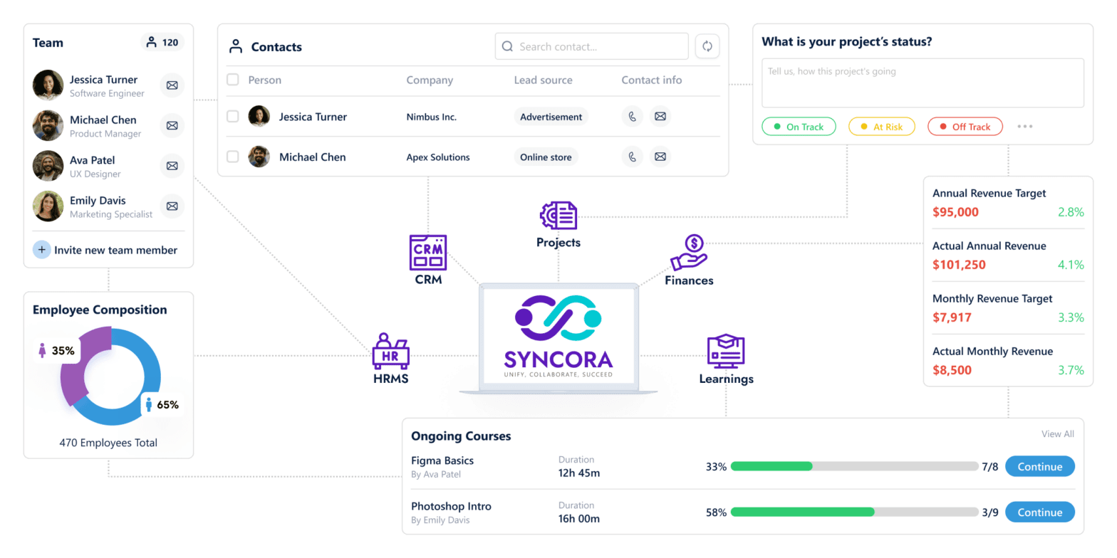 Powerful HR Software & Smart HR System Solutions - Syncora