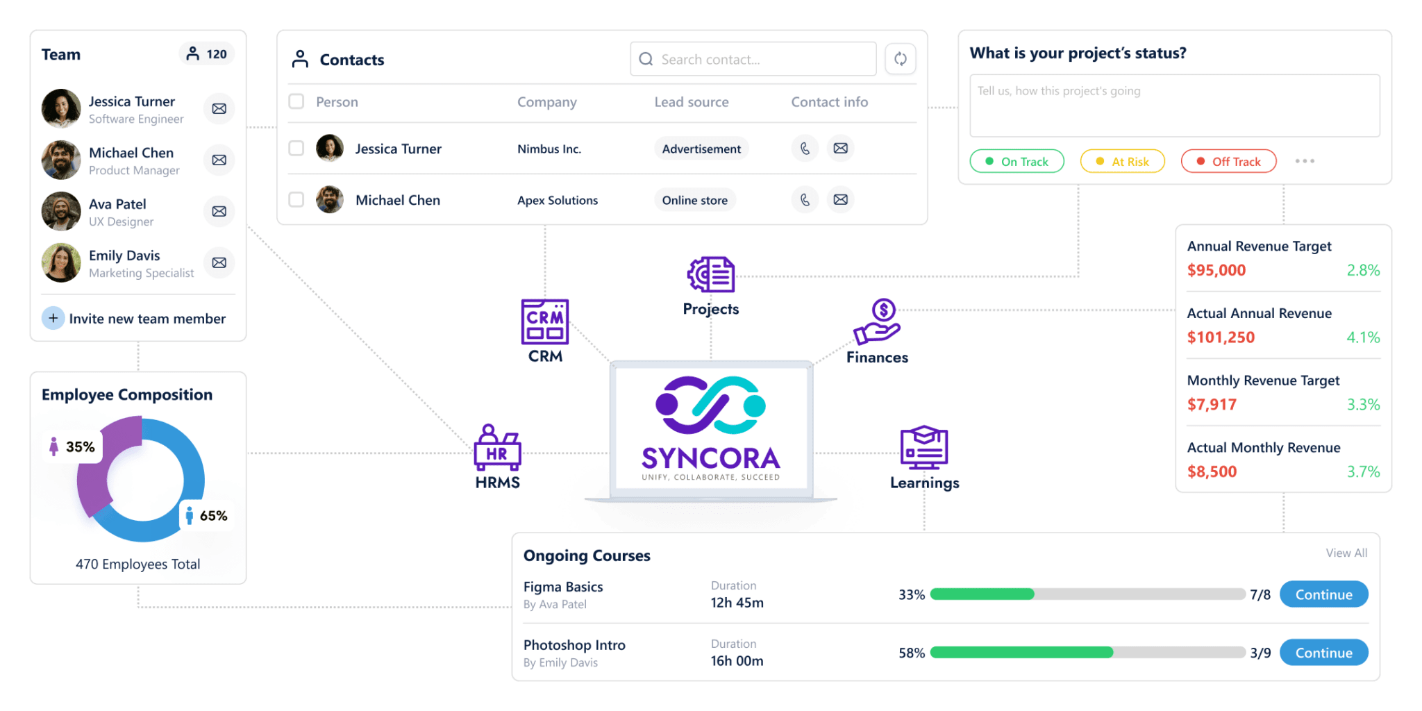 Powerful HR Software & Smart HR System Solutions - Syncora