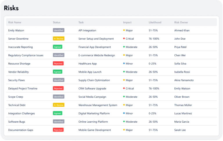 Project Management Software | Best HR & Business Solutions Australia