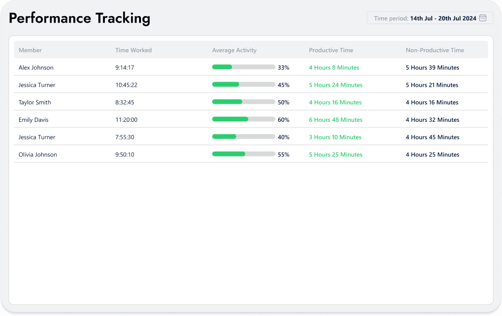 Powerful HR Software & Smart HR System Solutions - Syncora