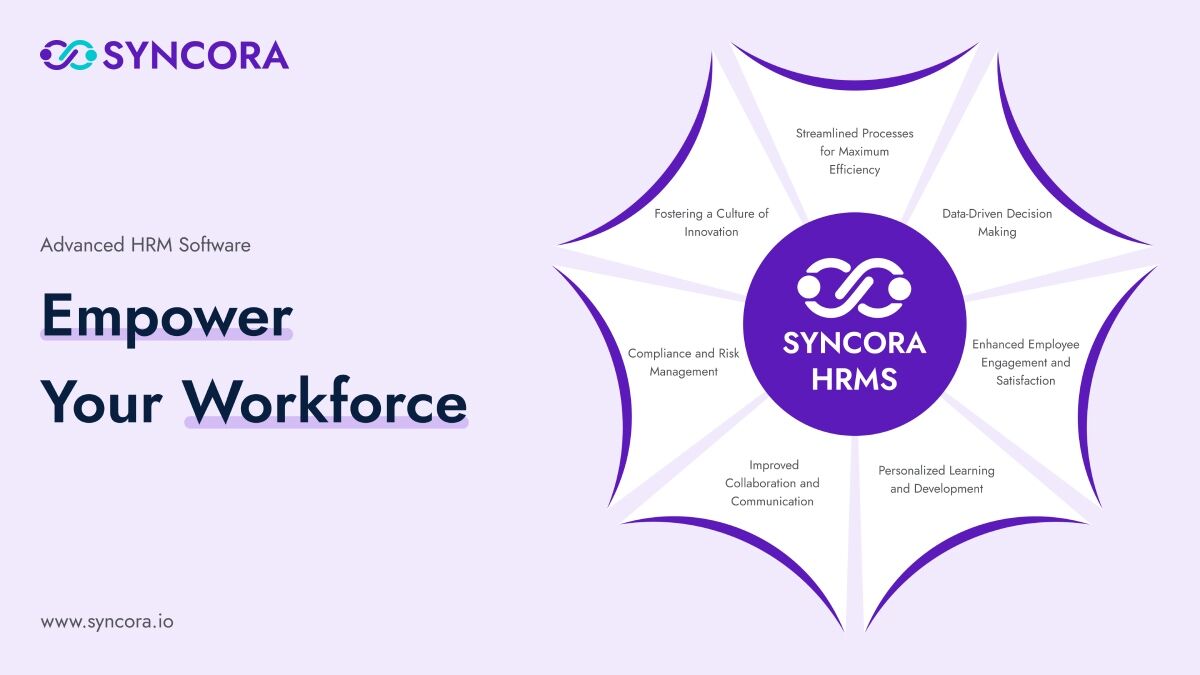 Syncora Blog | Insights on HR Software & Business Solutions